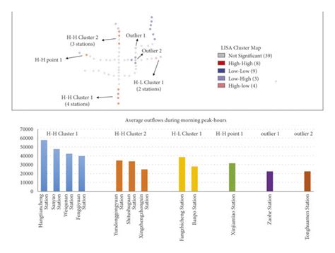 Spatial Autocorrelation Analysis On The Outflow Of Ridership Of Metro Download Scientific