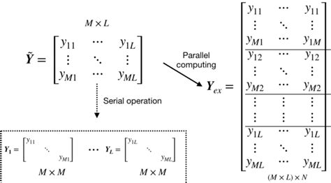 Figure 3 From A Robust Deep Unfolded Network For Sparse Signal Recovery