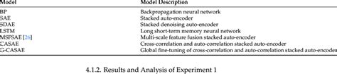 The Related Fault Diagnosis Models For Comparison Download