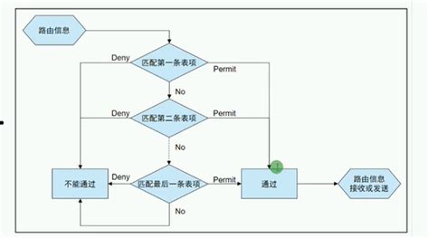 Ip Prefix Listip Prefix List Csdn博客