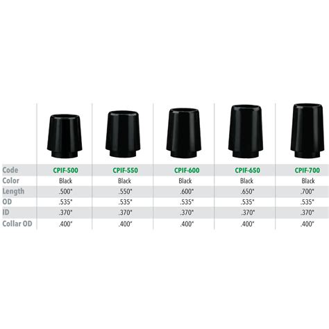370 Collared Iron Ferrules The Golfworks