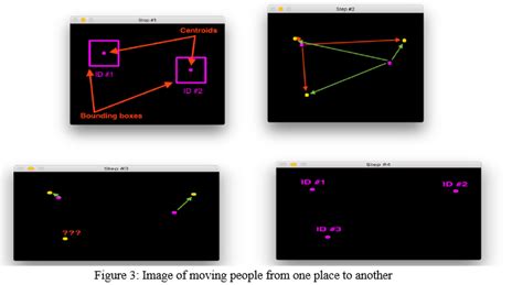 social distancing detection using computer vision