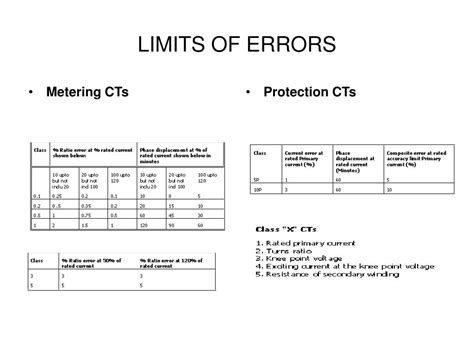 Ppt Current Transformers And Voltage Transformers Powerpoint Presentation Id4493533
