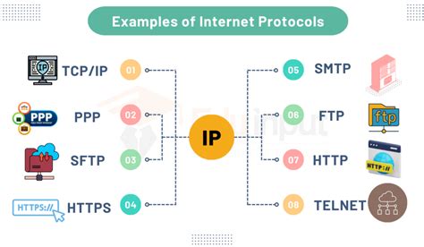 Network Protocol Definition In Computer Networks At Joanne Tindall Blog