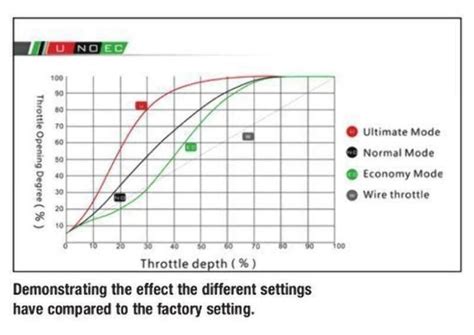 Evc Idrive Throttle Controller Battery Monitor Blue For Lexus Es240
