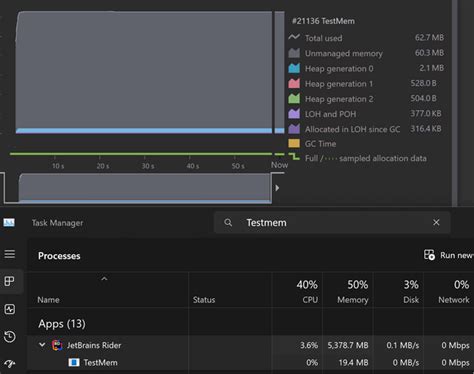 Unclear What The Actual Memory Usage Of A Net App Is Rdotnet