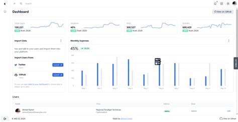 Starter Responsive Dashboard Layout Free Dashboard Template Tailwind Template0