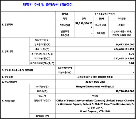 2023년 8월 3일 시간외상한가 특징주 및 내일 증시 일정 코로나관련주 국제약품 신풍제약 씨젠 조선내화 웰바이오텍 수젠택
