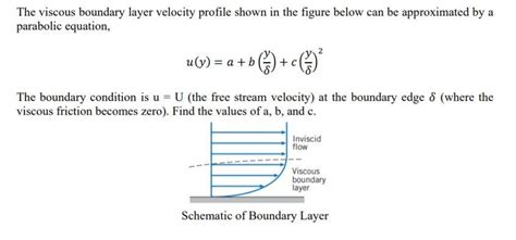 Solved The Viscous Boundary Layer Velocity Profile Shown In