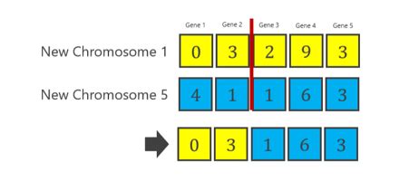 Genetic Algorithm