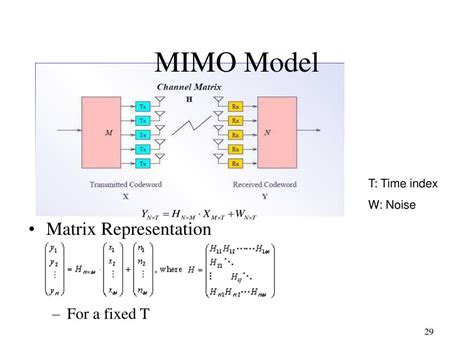 Ppt 16 548 Coding And Information Theory Powerpoint Presentation