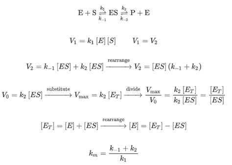 Solved Eos Enzymes Q8 The Schematic Below Represents A