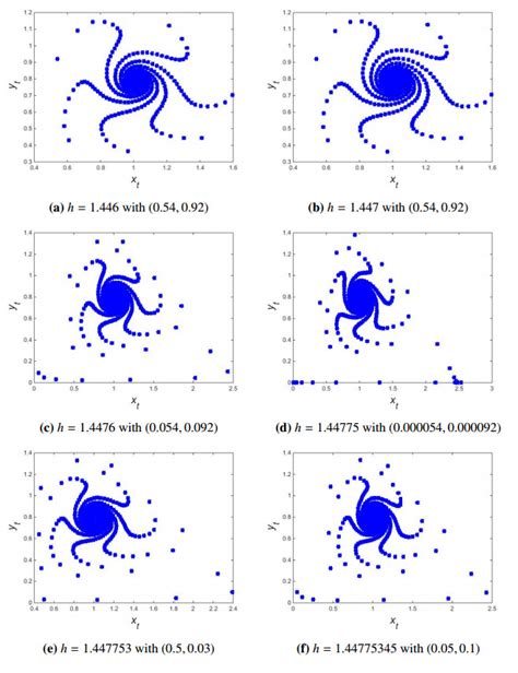Controlling The Chaos And Bifurcations Of A Discrete Prey Predator Model
