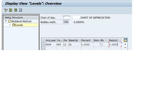 Expired Useful Life Is Calculating Incorrect After Sap Community