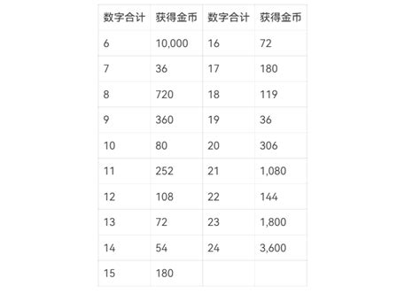 【gplt 一阶题目集】l1 071~l1 075 网络世界中时常会遇到这类滑稽的算命小程序 实现原理很简单 随便设计几个问题 根 csdn博客