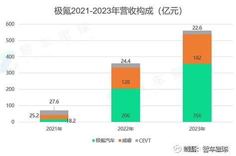 极氪上市解码除了最快IPO我们还要关注什么 5月10日 极氪 汽车以下简称极氪就将正式以ZK为股票代码在纽交所挂牌上市