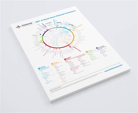 Thinkwrap Commerce Data Visualisation On Behance