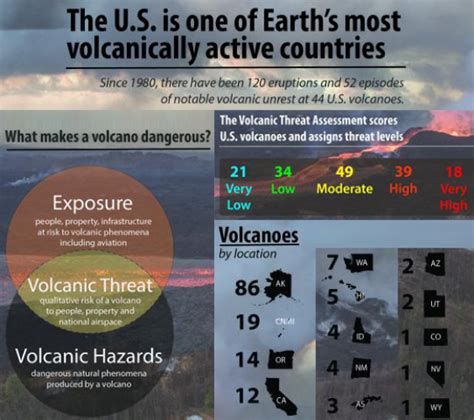 Monitoring Volcanoes