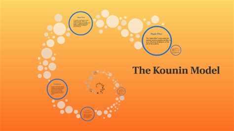 The Kounin Model By Kaitlin Alfred On Prezi
