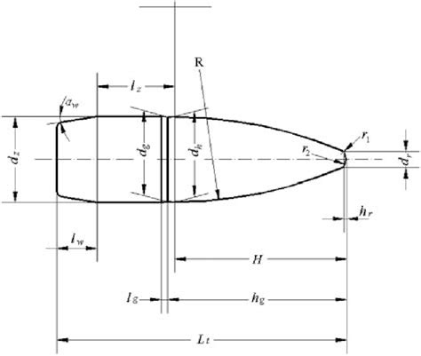 Figure 1 From Ballistic Penetration Of Conically Cylindrical Steel