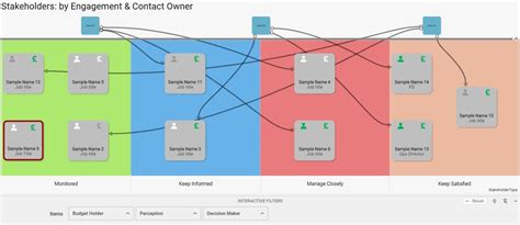 Stakeholder Mapping Template Powered By Sharpcloud Sharpcloud Marketplace