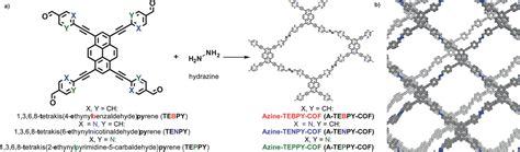 Tailor‐made Photoconductive Pyrene‐based Covalent Organic Frameworks
