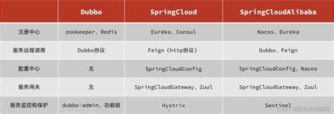 【springcloud】什么是微服务？什么是springcloud？ 金鳞踏雨 博客园