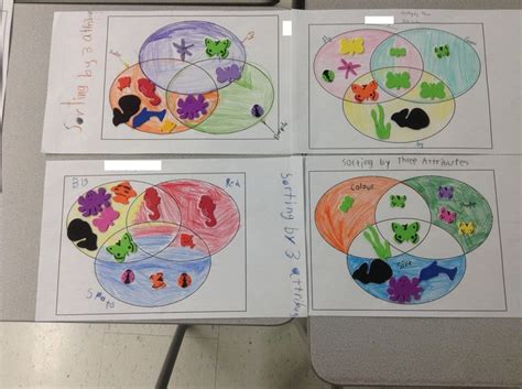 Sorting By 3 Attributes Ms Brigidos Grade 3 Class