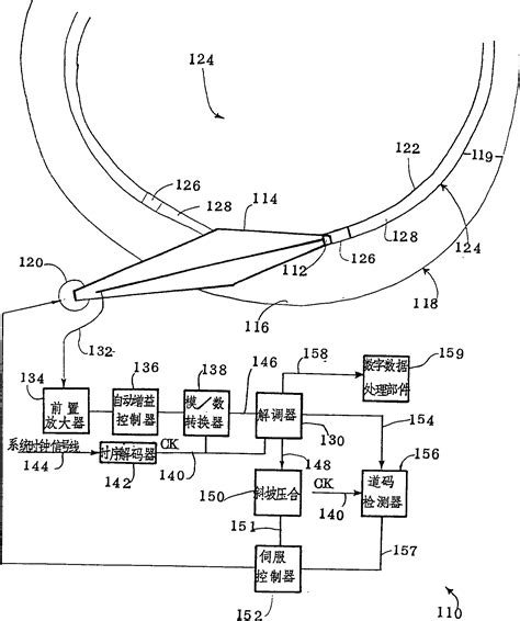 Asynchronous Track Code Encodement And Detection For Disk Drive Servo Control System Eureka