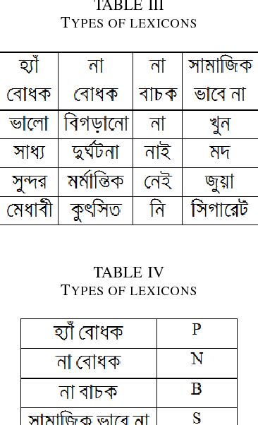 Table Iv From A Survey On Emotion Detection A Lexicon Based