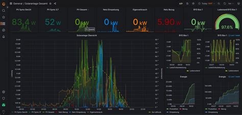 Value Always Zero In Stat Panel When Using Transformation Data From