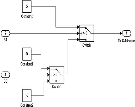 figure 1 from design and development of a high speed pipelined cyclic