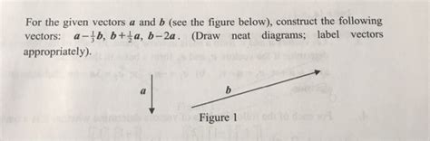 Solved For The Given Vectors A And B See The Figure Below Chegg