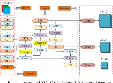 Figure 1 From Improved Crossing Pedestrian Detection Model For Intelligent Vehicles In Complex