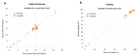 Viable Cell Density Monitoring In Bioreactor Iprasense