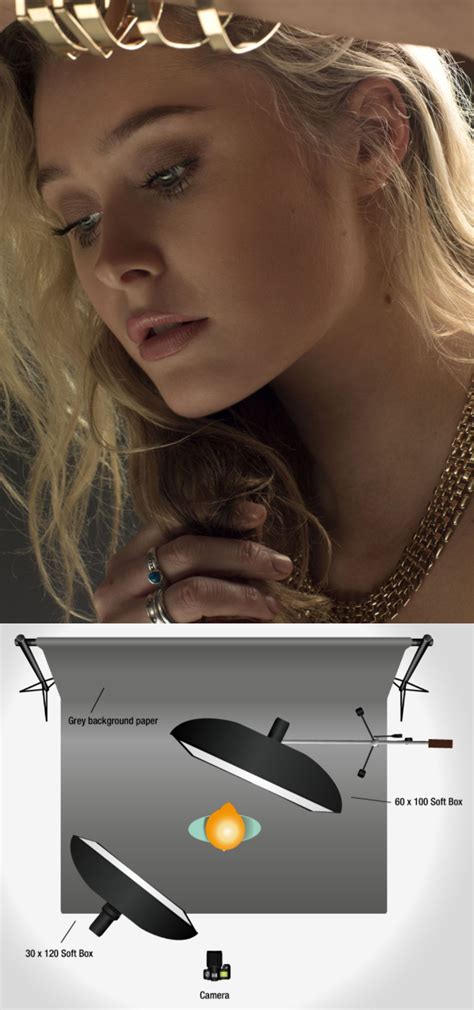 12 Lighting Diagrams Ideas To Save Today Lighting Diagram Portrait