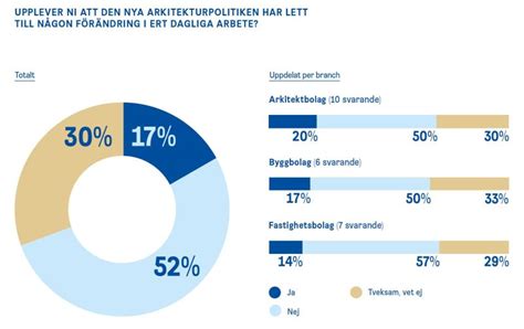 FÖr Sex År Sedan Lanserades Propositionen Politik För Gestaltad
