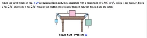 solved when the three blocks in fig 6 29 are released from