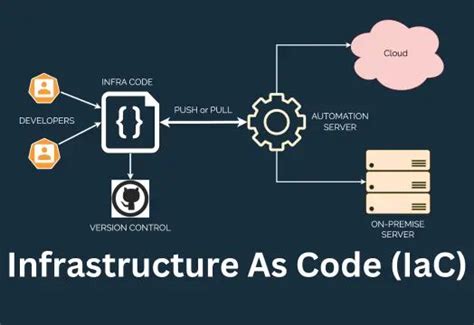 Peetamber Das On Linkedin Devlabsalliance Devopsuniversity Iac Infrastructureascode