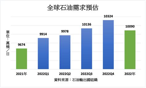 新聞內容 金融 Moneydj理財網