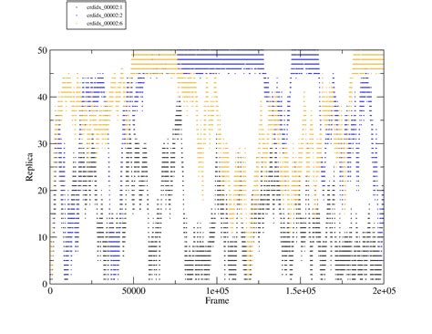 Re AMBER Error In Cpptraj Remlog Command From Daniel Roe On Amber Archive Jun