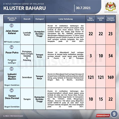 Kkmalaysia On Twitter
