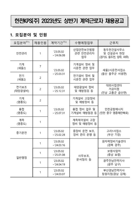 한전kps 계약직 신입경력안전관리 용접 등 채용 공모전 대외활동 링커리어
