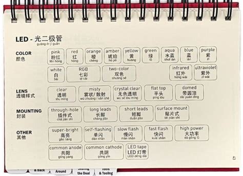 A New Essential Guide To Electronics By Naomi Wu Details A Different