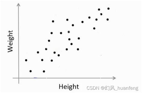 每天五分钟机器学习：聚类算法k Means在实际问题中的应用kmeans聚类实际应用 Csdn博客