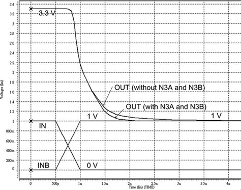 Simulated Waveforms Of The New Proposed Level Converter With Or Without