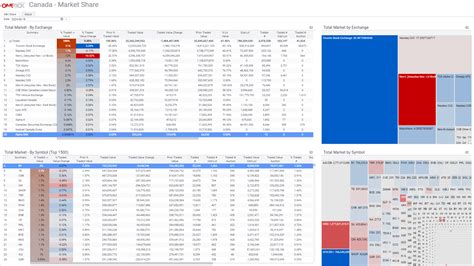 OneTick Cloud Services Real Time Historical Market Data On Demand