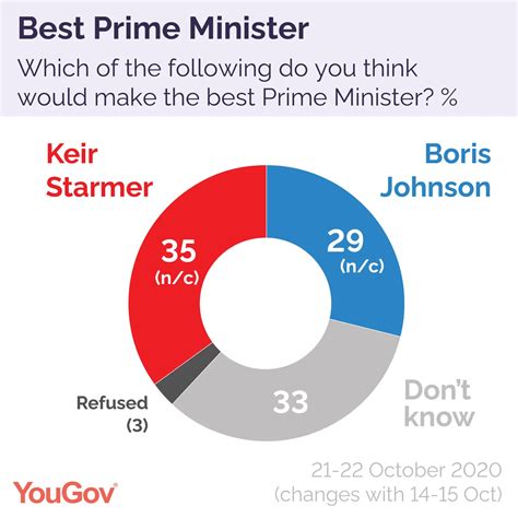 Voting Intention Con 40 Lab 39 21 22 Oct Yougov