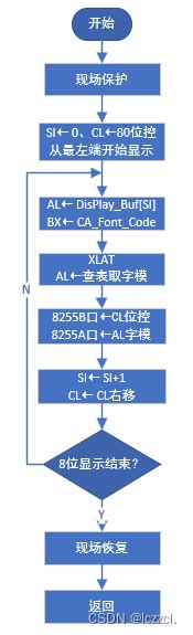 微机原理课程设计：电子时钟 Csdn博客