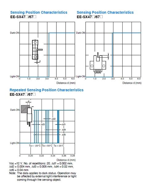 EE SX P OMRON Industrial Automation